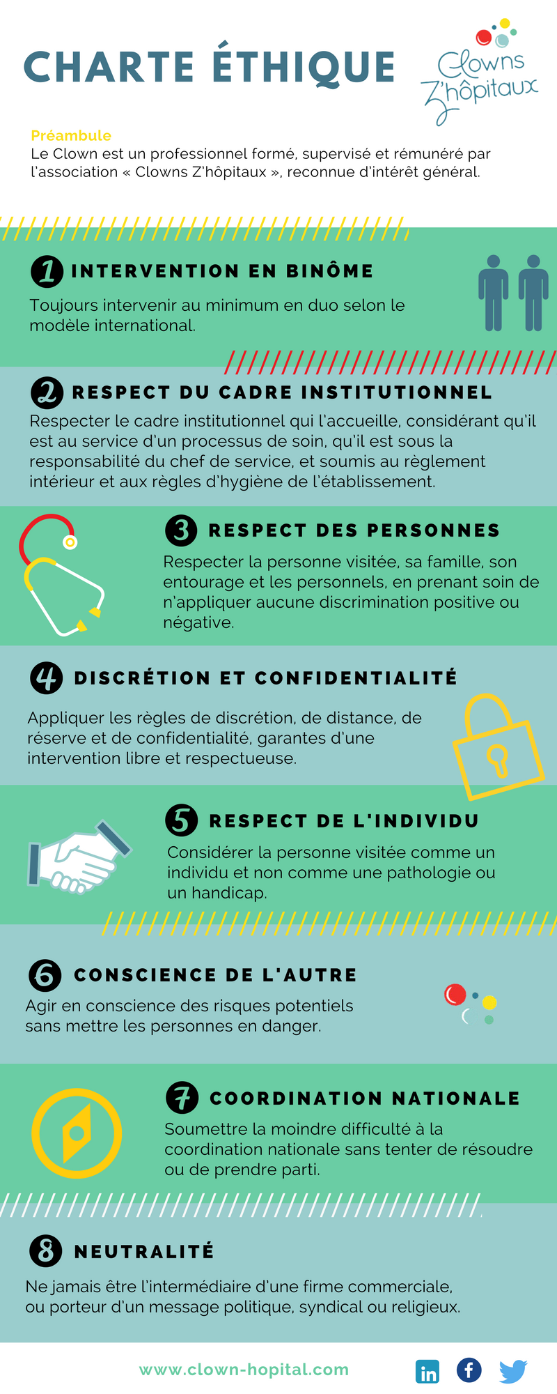 Charte éthique de l'association Clowns Z'hôpitauxClown à l'hôpital